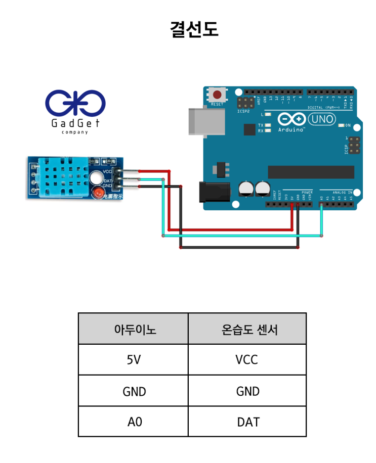 아두이노 온습도 센서 Dht 11datasheet And 예제코드 네이버 블로그