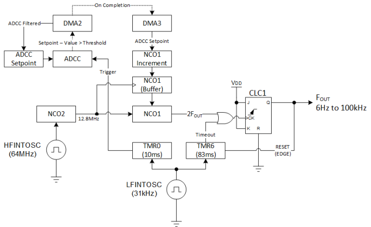 pic18f57q43-v-to-f-mplab-mcc 분석하기 : 네이버 블로그