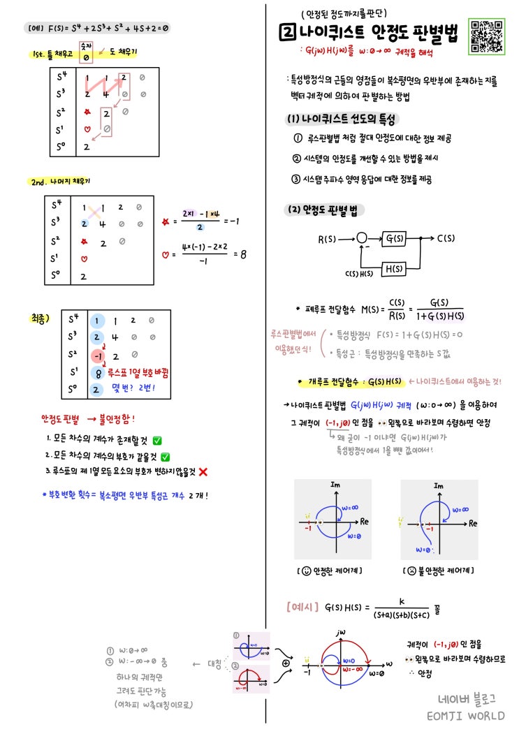 제어공학 요점정리 Pdf 파일 For 전기기사 필기 And Ncs 전공 네이버 블로그