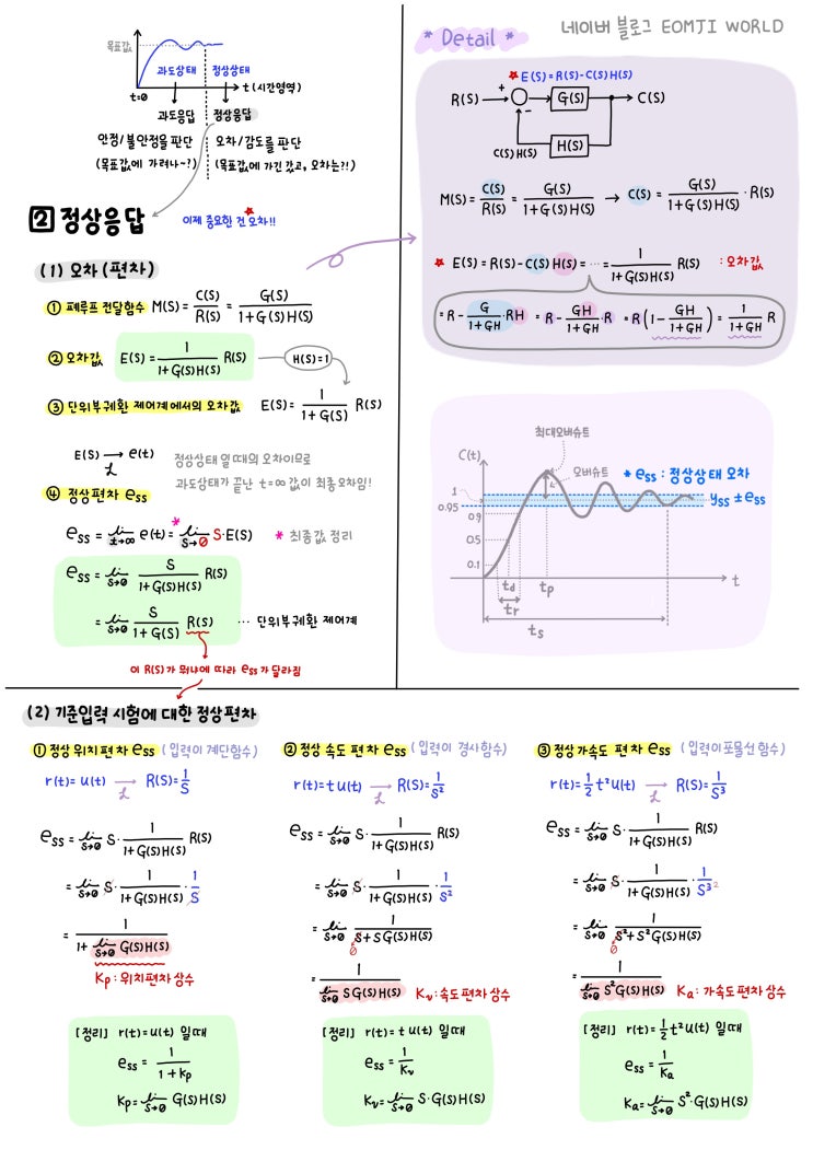제어공학 요점정리 Pdf 파일 For 전기기사 필기 And Ncs 전공 네이버 블로그