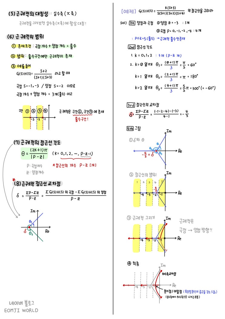 제어공학 요점정리 Pdf 파일 For 전기기사 필기 And Ncs 전공 네이버 블로그