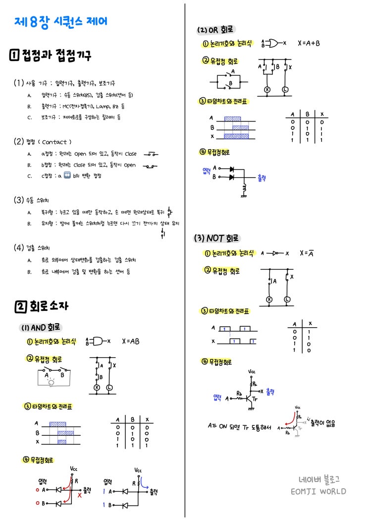 제어공학 요점정리 Pdf 파일 For 전기기사 필기 And Ncs 전공 네이버 블로그