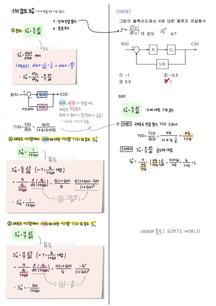 제어공학 요점정리 Pdf 파일 For 전기기사 필기 And Ncs 전공 네이버 블로그