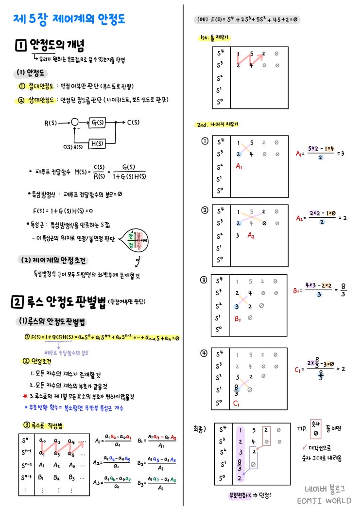 제어공학 요점정리 Pdf 파일 For 전기기사 필기 And Ncs 전공 네이버 블로그