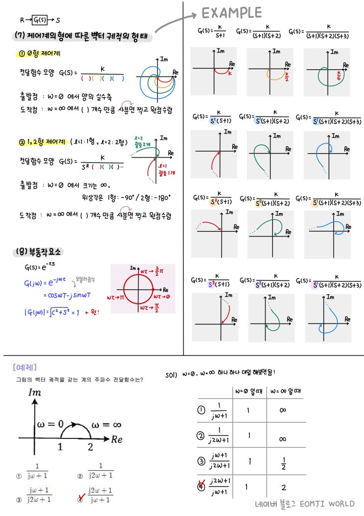 제어공학 요점정리 Pdf 파일 For 전기기사 필기 And Ncs 전공 네이버 블로그