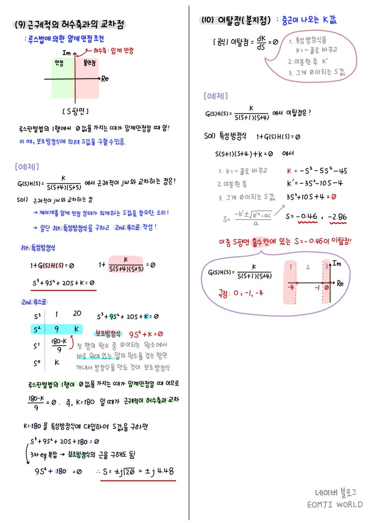 제어공학 요점정리 Pdf 파일 For 전기기사 필기 And Ncs 전공 네이버 블로그