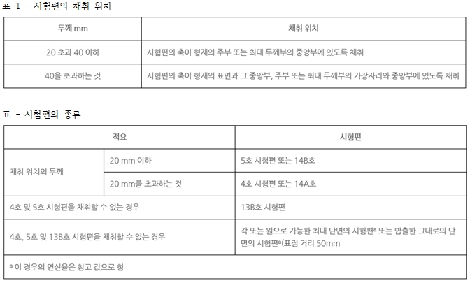 [국제기술인증원] KS인증 "KS D 6759" 알루미늄 및 알루미늄 합금 압출 형재의 시험 방법 : 네이버 블로그