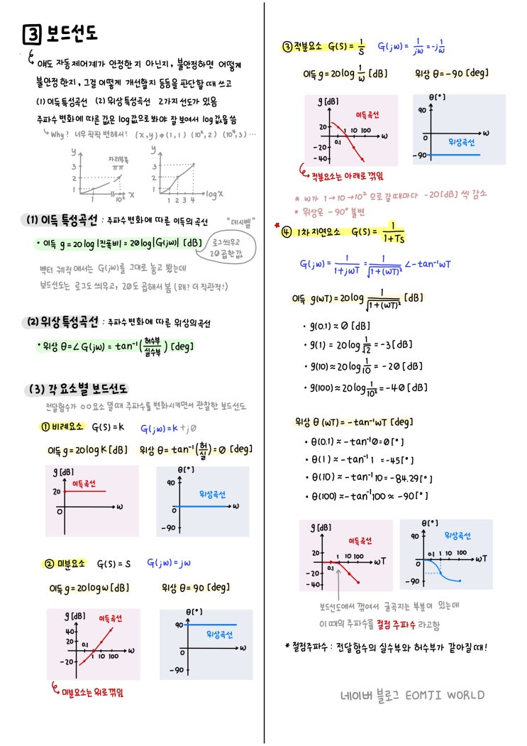제어공학 요점정리 Pdf 파일 For 전기기사 필기 And Ncs 전공 네이버 블로그