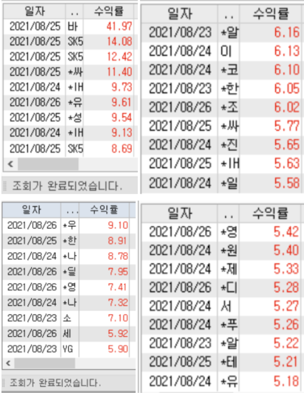 8월 종합 매매일지 : 네이버 블로그