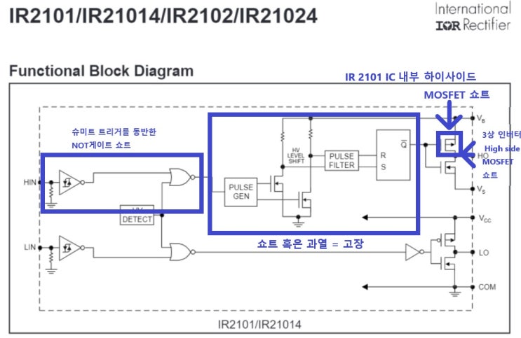 BLDC모터를 단순 PWM출력으로 구동할 때 IC 소손우려 (IR2101 소손우려) - (3차수정) : 네이버 블로그