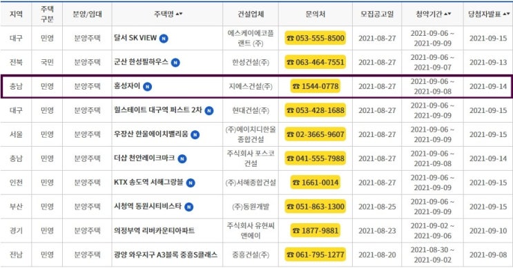 홍성 자이홍성 분양 리치맘과 입주자모집공고 읽기 네이버 블로그