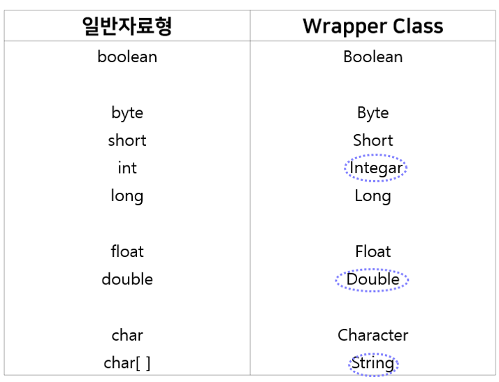Java 기초3 (String, Wrapper Class, Calendar) : 네이버 블로그