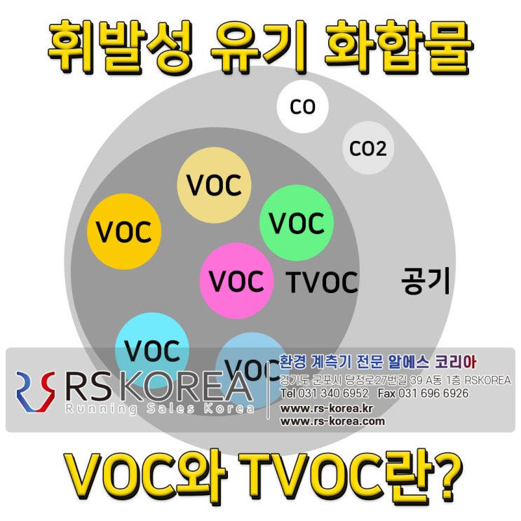 [알에스코리아] VOC 그리고 TVOC 정의와 휘발성유기화합물의 종류에 대해 알아보자. : 네이버 블로그