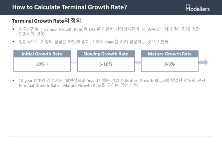 [1분 모델링] Terminal Growth Rate (영구성장률) 는 어떻게 도출하는가? : 네이버 블로그