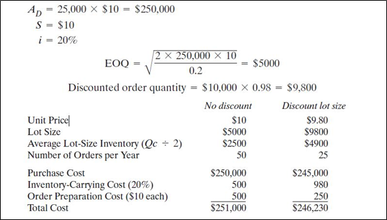 [IMM정리] CHAPTER 10. ORDER QUANTITIES : 네이버 블로그