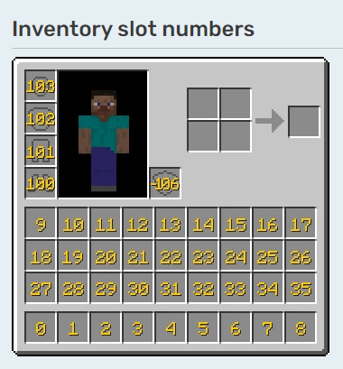 Inventory slot number : 네이버 블로그