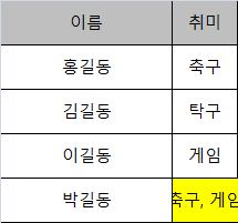 엑셀(Excel) - 글자크기 자동조절 : 네이버 블로그