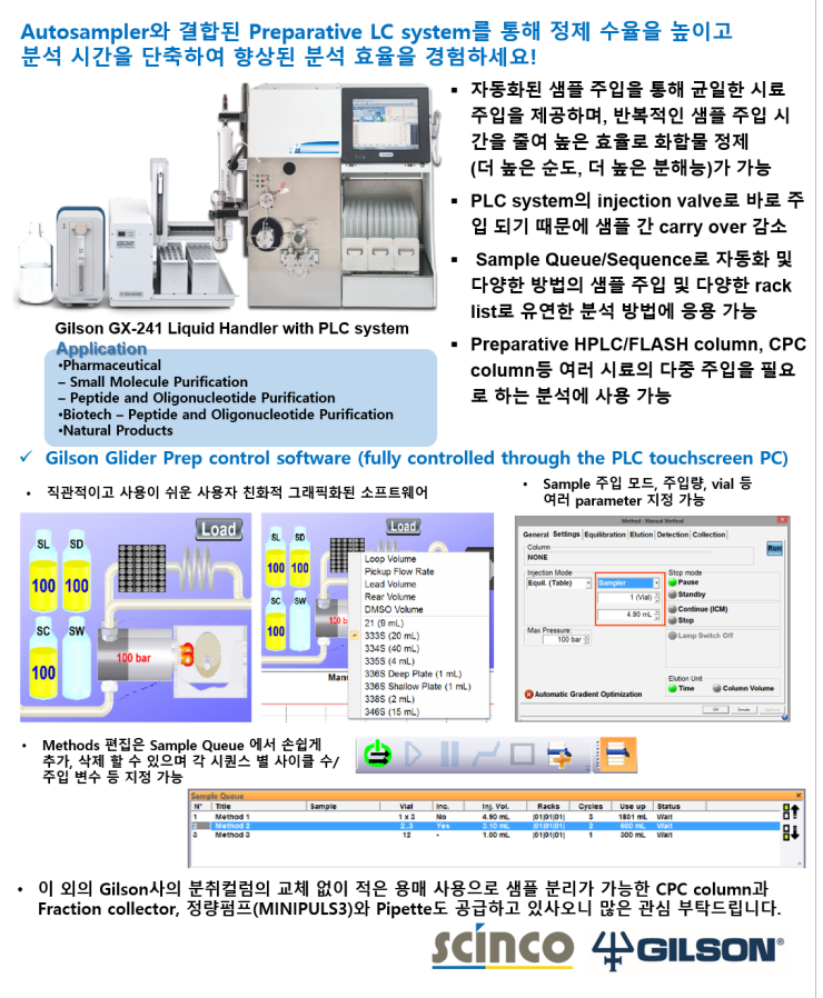 [Gilson Liquid Handler] Autosampler와 결합된 Preparative LC system을 이용한 신속한 ...
