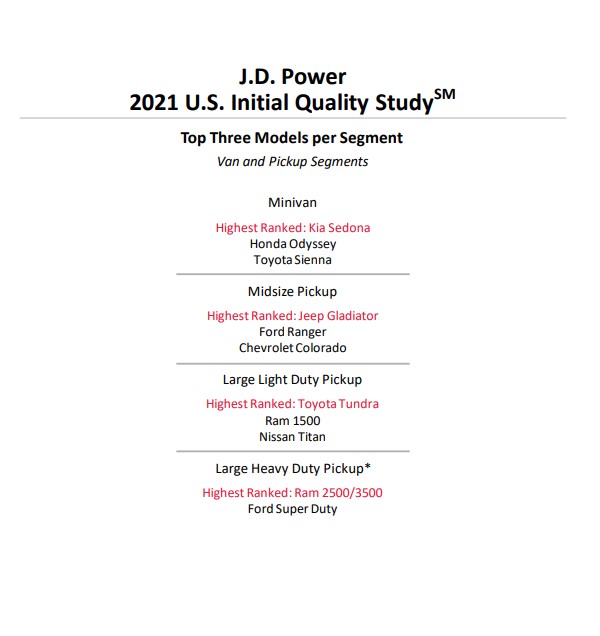 2021 JD Power IQS(JD파워 신차 품질 지수) : 네이버 블로그