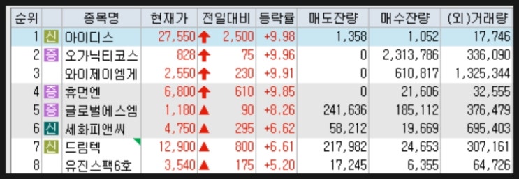2021년 9월 1일 시간외 특징주 상한가 상승종목 하한가 하락종목 이유 알아보기 아이디스 오가닉티코스 휴먼엔 글로벌