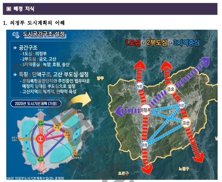 의정부 양주 동두천 정기 보고서 업로드 Gtx C노선 재개발 아파트 투자에 대한 모든 것 네이버 블로그