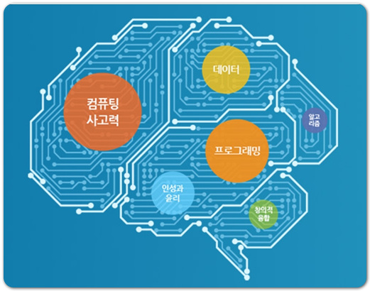 2022학년도 한양대학교 소프트웨어 Sw 영재교육원 모집 요강 일정 초등 중등 코딩 교육 네이버 블로그