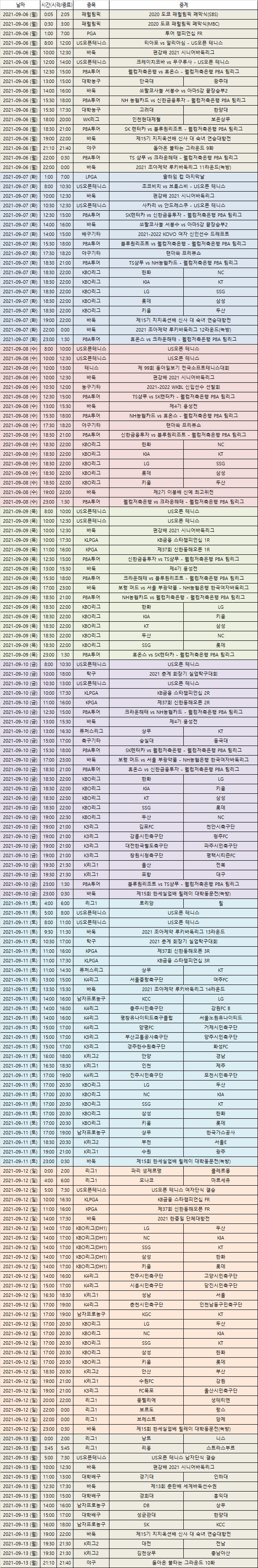 네이버스포츠 TV중계 편성 - 9/6(월)~9/13(월) : 네이버 블로그