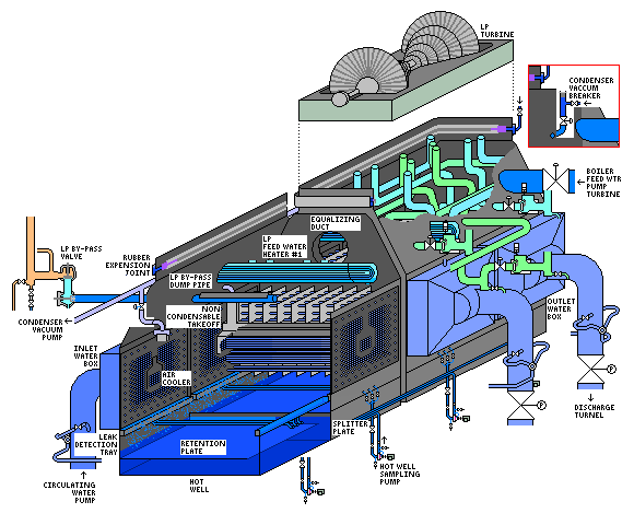 복수기 Condenser : 네이버 블로그