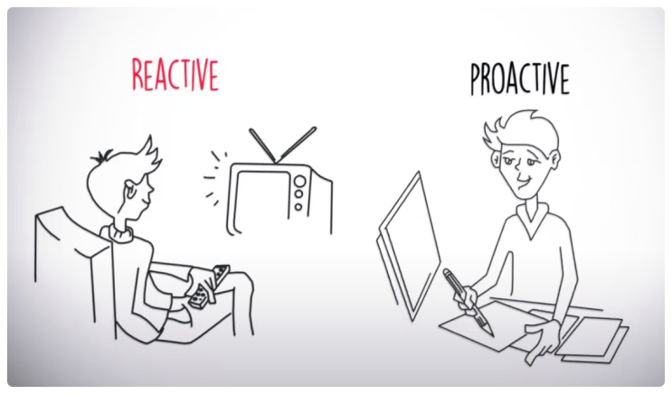 접두어가 붙은 영어 단어, proactive, reactive, retroactive : 네이버 블로그