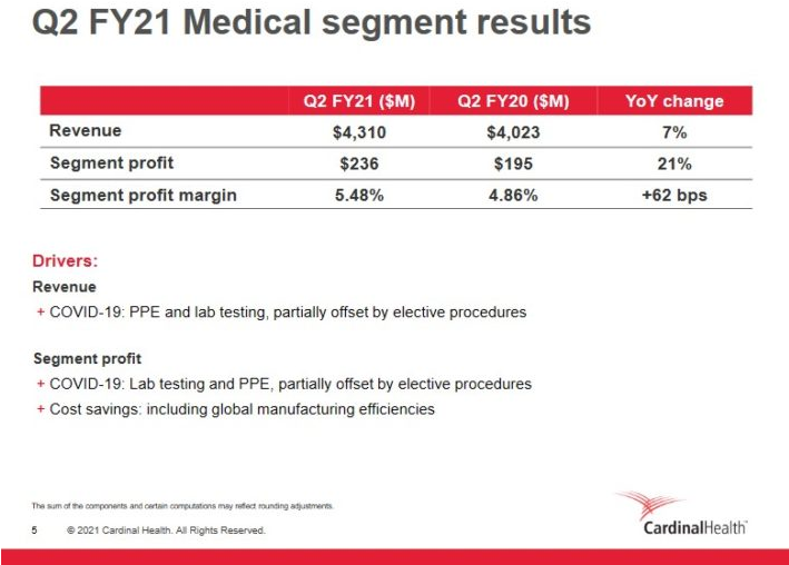 Cardinal Health (CAH) : 네이버 블로그