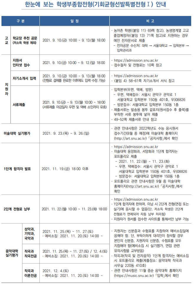 서울대 기회균형선발특별i 면접 컨설팅 신청 방법 네이버 블로그