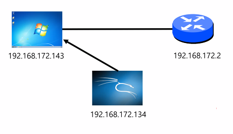 [네트워크 보안 실습] ARP 리다이렉트 공격하기 : 네이버 블로그