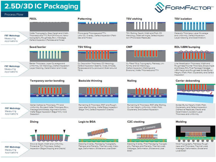 Hybrid 반도체 종합측정장비 - Advanced packaging application (TTV, Bump, Thin ...