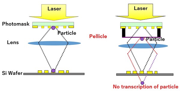 반도체 EUV 공정 Reticle, Pellicle : 네이버 블로그
