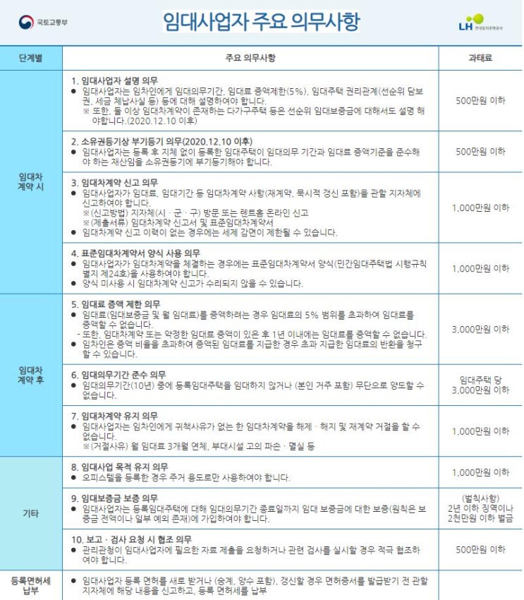 주택임대사업자 렌트홈에서 임대차계약 최초변경 신고하는 방법주택임대사업자 보증보험 의무가입 제도 네이버 블로그