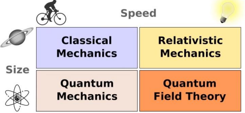 Lecture_2_Special Relativity : 네이버 블로그