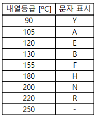 전동기 Insulation class, Temperature rise : 네이버 블로그