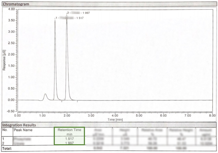 HPLC, HPIC (column 효율 용어 정리) : 네이버 블로그