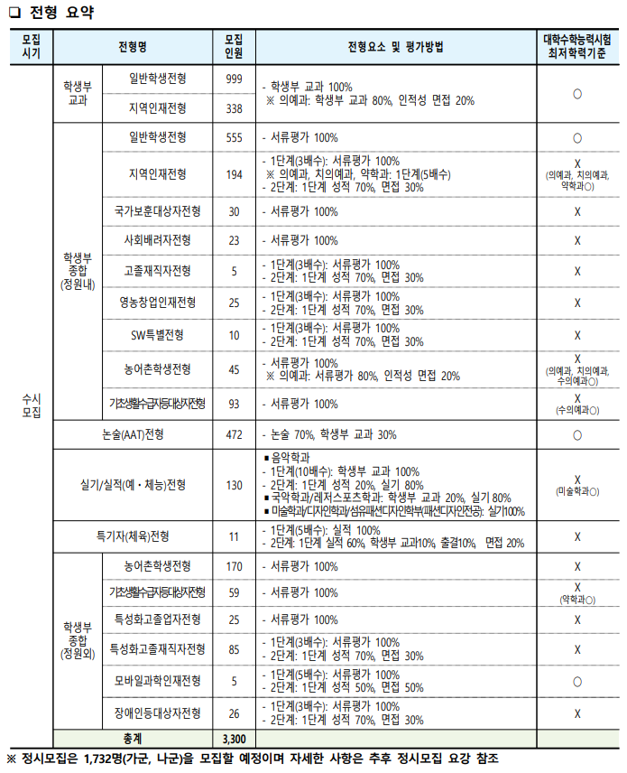 경북대 학생부종합지역인재 면접 컨설팅 신청 방법 네이버 블로그
