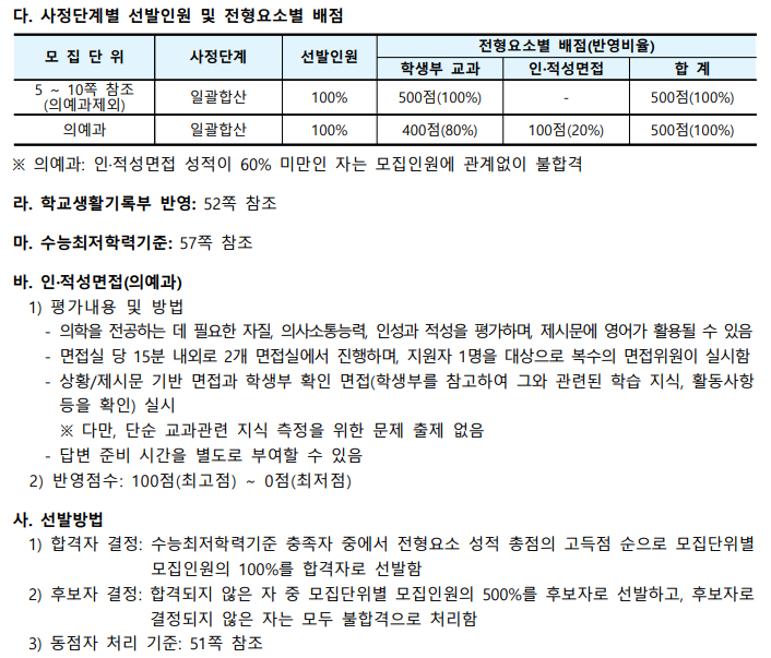 경북대 의예과 면접 컨설팅 신청 방법 네이버 블로그