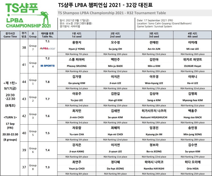 TS샴푸 PBA-LPBA 챔피언십 2021 (PBA 2차투어) LPBA 32강전 대진표 : 네이버 블로그
