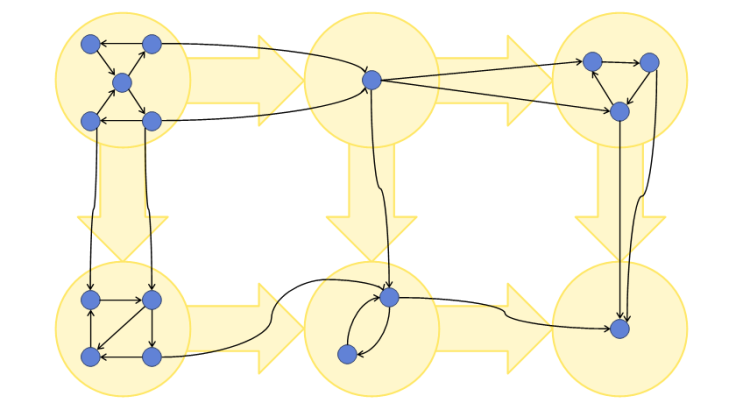 Algorithm - SCC(Strongly Connected Component) : 네이버 블로그