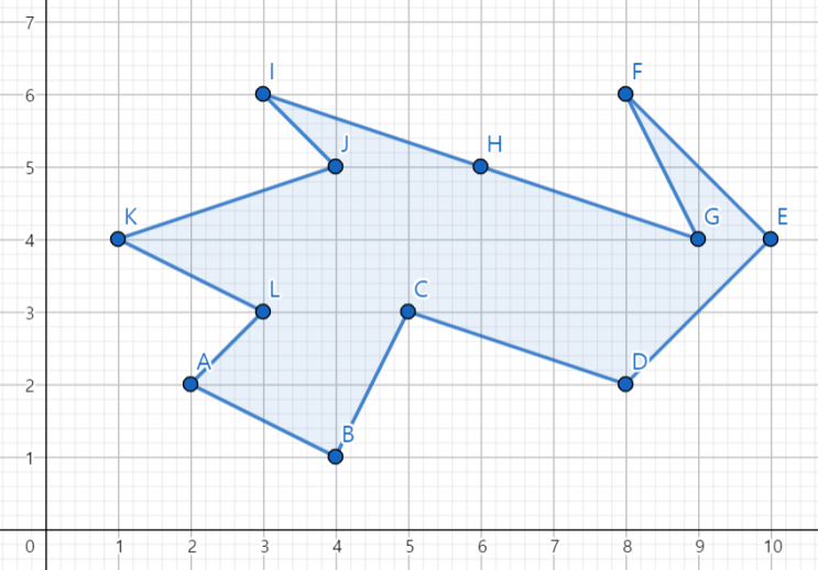 픽의 정리 (Pick's theorem) : 격자점과 다각형의 넓이 사이의 관계 : 네이버 블로그