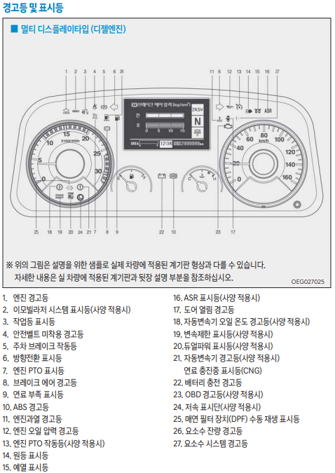 화물차경고등화물차표시등현대상용차경고등메가트럭경고등계기판경고등계기판표시등요소수경고등엔진경고등경고등종류표시등종류