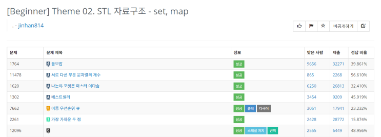 Theme 02. STL 자료구조 _ unordered_set, unordered_map : 네이버 블로그