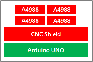 20210911_Arduino CNC Shield 설정 및 모터연결 : 네이버 블로그