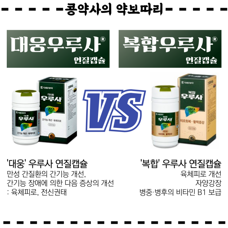 대웅우루사 연질캡슐 Vs 복합우루사 연질캡슐 뭐가 달라요 나에게 적합한 우루사는 네이버 블로그