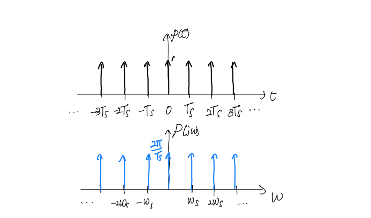 Fourier Transform of Impulse Train : 네이버 블로그
