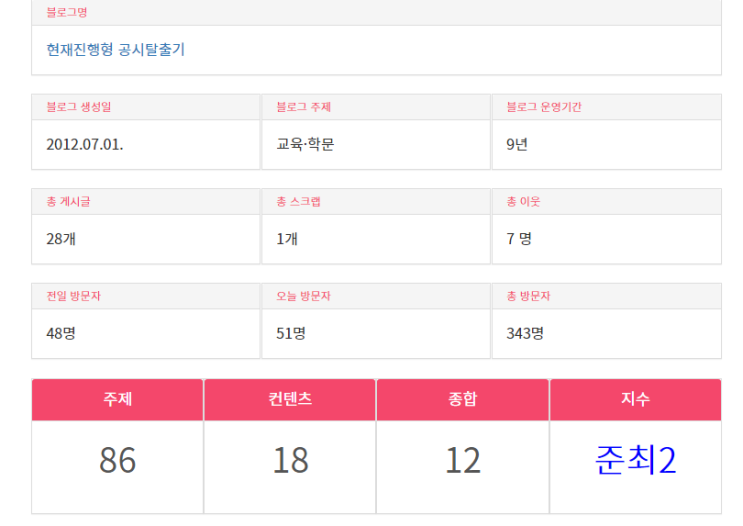 ndev 엔데브 블로그지수 분석 및 무료 진단 이벤트 : 네이버 블로그