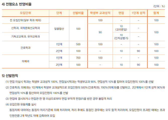고신대 학생부교과간호학과 면접 컨설팅 신청 방법 네이버 블로그